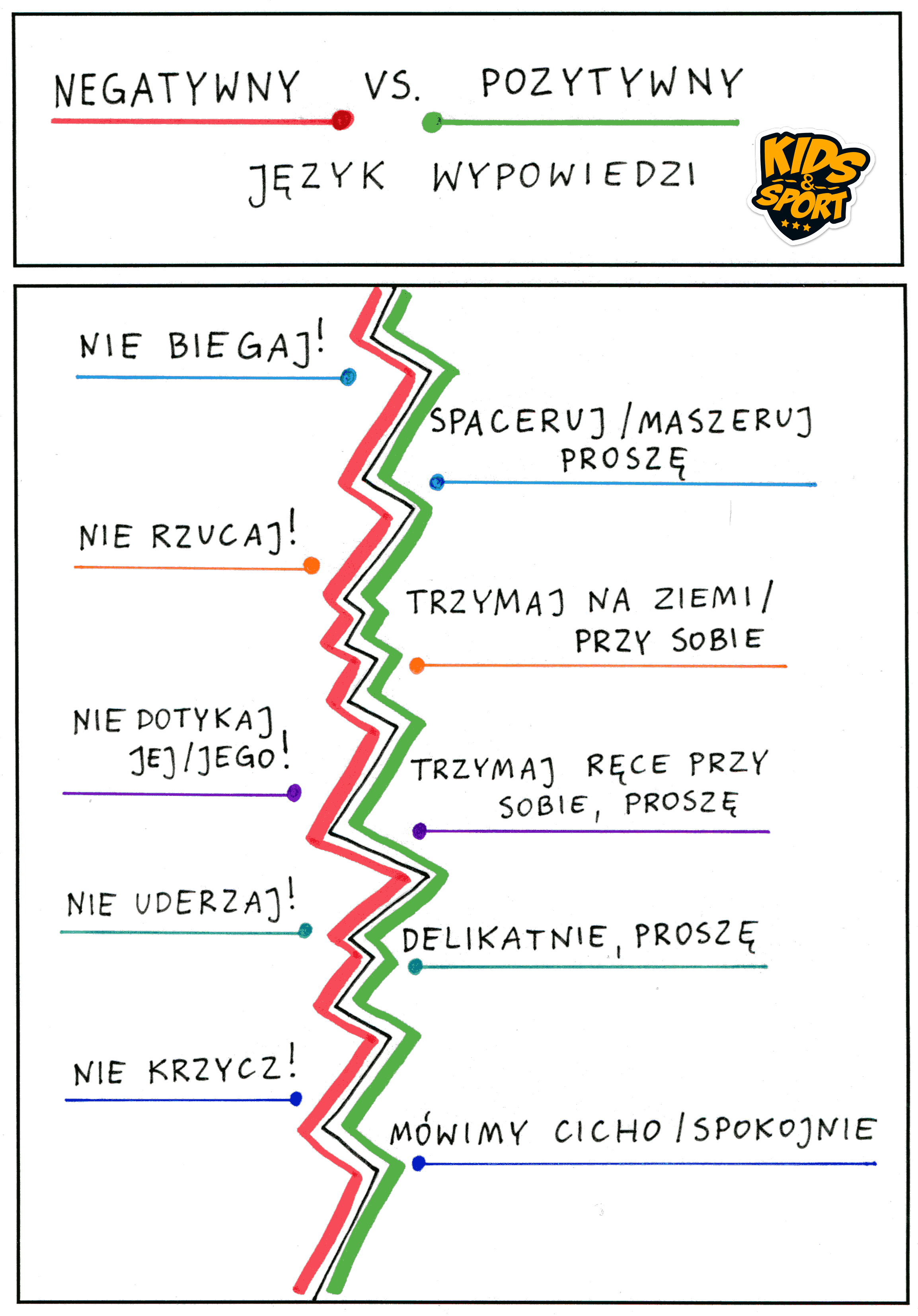 Jezyk_wypowiedzi-negatywny_pozytywny - Kidstation